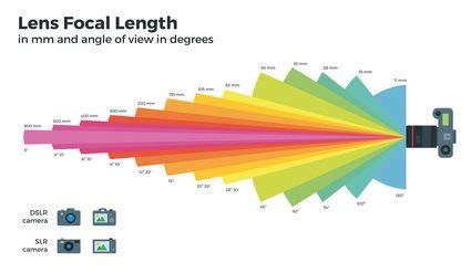 Focal Length Calculator