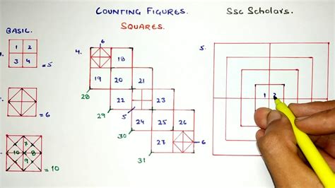 Square counting tricks | Counting figures reasoning | How to count squares | How many square ...