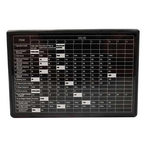 Fankhu Program Card For Ocday Gool Brushless Esc 1 10 Off Road Rc Crawler Car