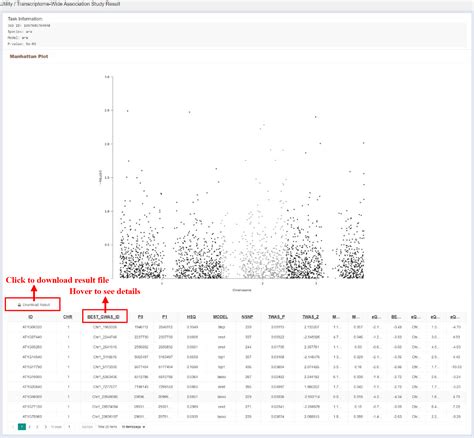 Ipop Integrated Plant Omics Platform
