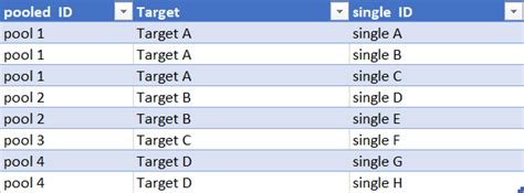 Powerquery Power Query Group By Text Combine List Distinct