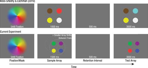 Figure 1 From Visual Short Term Memory Persists Across Multiple Fixations An N Back Approach To