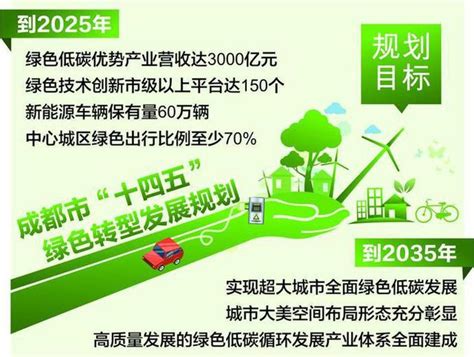 成都市”十四五“绿色转型发展规划政策解读 地大热能 地热能在线 地大热能