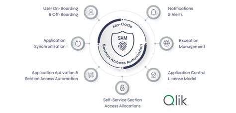 Qlik Section Access Control Features Ebiexperts