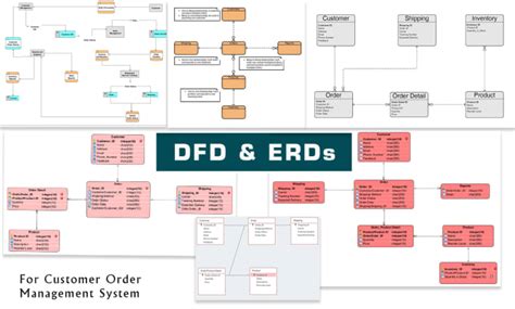 Do Erd Dfd Flow Chart Org Chart Infographic Mysql Uml Diagram By