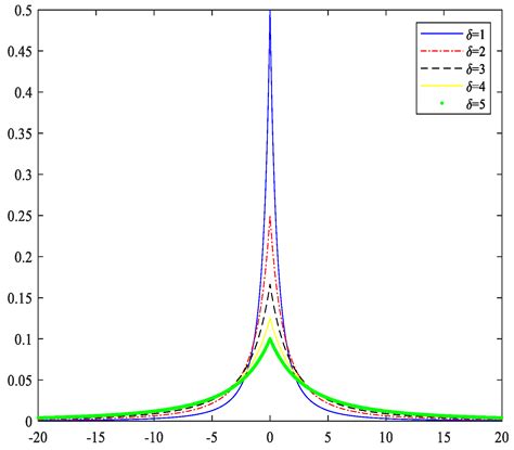 Finite Iterative Forecasting Model Based On Fractional Generalized
