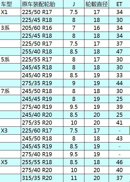 宝马全系轮胎轮毂参数文档之家
