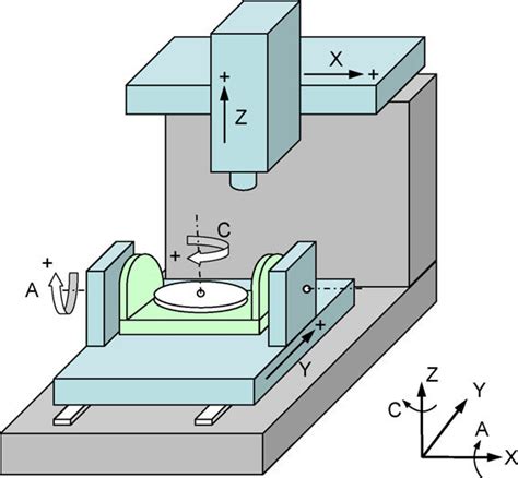 Tcp 5 Axis Kinematics Page 40 Linuxcnc