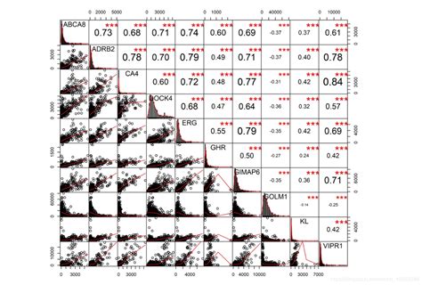 Chartcorrelation绘制相关性热图 Csdn博客