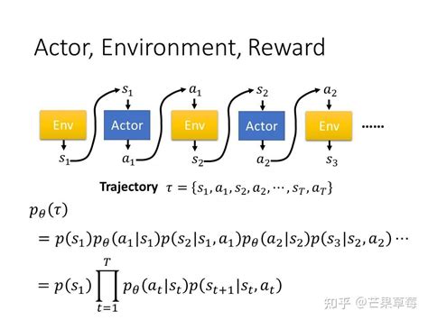 Ppo算法基本原理（李宏毅课程学习笔记） 知乎