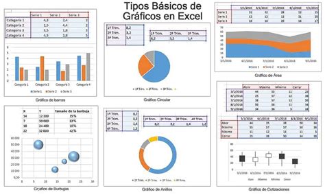Comment Créer Un Graphique Dans Excel En Prenant Facilement Des Données