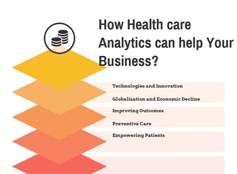 How To Select The Best Healthcare Analytics For Your Business In 2024