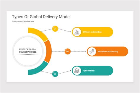 Global Delivery Model Keynote Presentation Template Nulivo Market