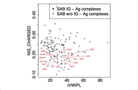 Complexes In The Two Parameter Space Of The Model The Model Uses Two