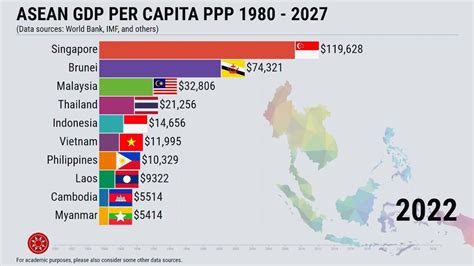 Asean Gdp Per Capita Ppp 1980 2027 Youtube