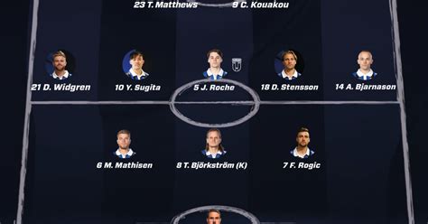 Degerfors IF IK Sirius Startelvan Sirius Fotboll