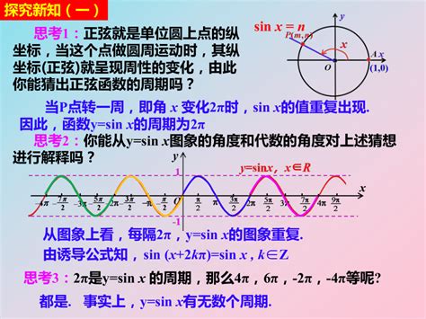 542正弦函数、余弦函数的性质 第1课时 课件（共21张ppt） 21世纪教育网