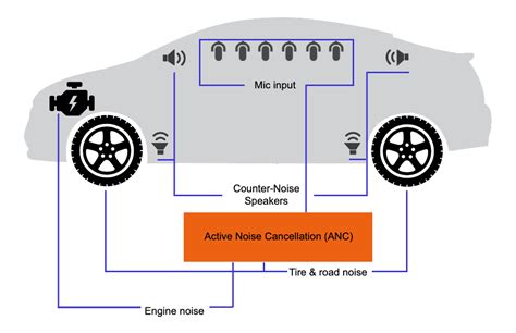 Krisp Blog Active Vs Ai Based Noise Cancellation