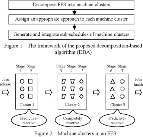 figure 1 from a decomposition based algorithm for flexible flow shop