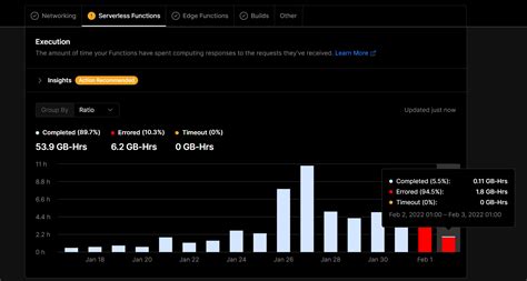 Helperror The Execution Of All Serverless Function Is Marked As