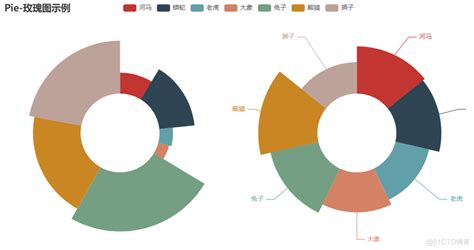 pyecharts绘制15个超实用精美图表~ 大话数据分析的技术博客 51cto博客