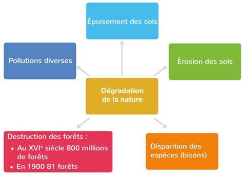 Les États Unis et la question environnementale tensions et contrastes