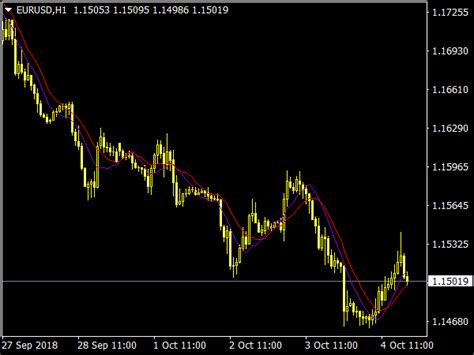Smoothed Rsi Indicator ⋆ Top Mt4 Indicators Mq4 Or Ex4 ⋆ Best Metatrader