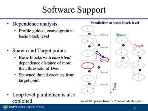Ppt Speculative Parallelization In Decoupled Look Ahead Powerpoint Presentation Id 4921541
