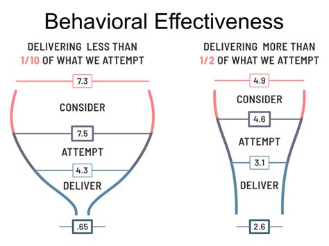 Agile Confidence