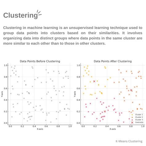 sajin pj on linkedin machinelearning kmeans clustering