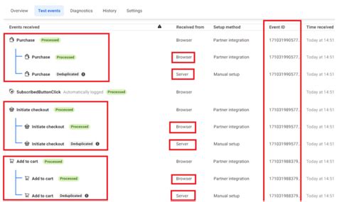 Setup Or Fix Facebook Pixel Conversion Api Gtm Ecommerce Tracking Ga By Islamhadi Fiverr
