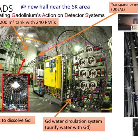 A Schematic View Of The Egads Facility Download Scientific Diagram