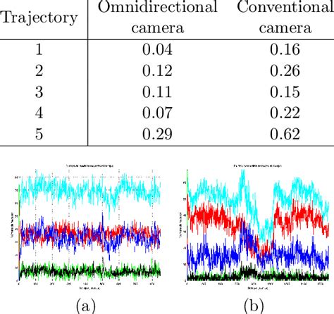 Mean Of The Orientation Error In Radians Download Table
