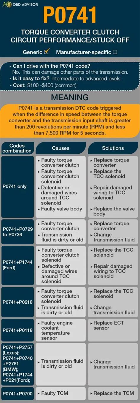 P0741 Torque Converter Clutch Circuit Performancestuck Off Obd Advisor