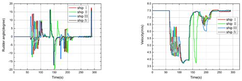 jmse free full text colregs compliant multi ship collision