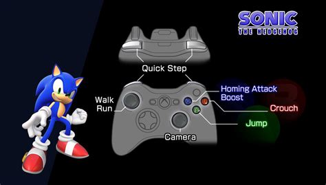 Sonic Control