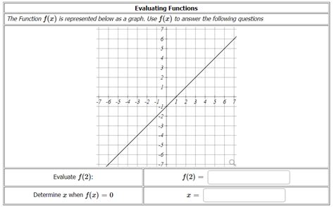 Solved Evaluating Functions The Function Fx Is Represented