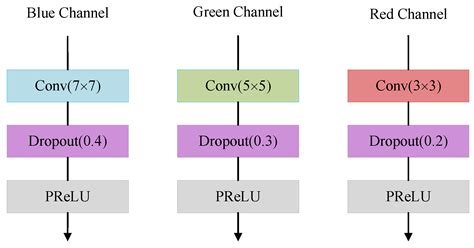 Underwater Image Enhancement Based On Color Feature Fusion