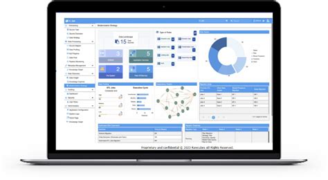 Data Modernization Assessment