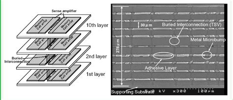 Figure 2 From The Stacked Capacitor Dram Cell And Three Dimensional