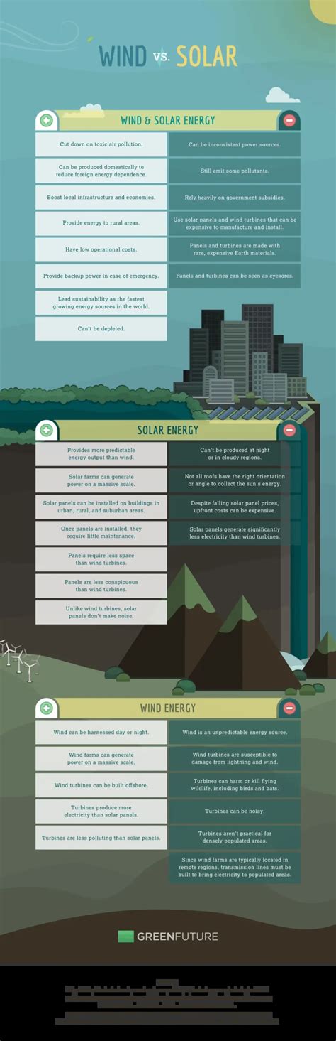 Diferencias Entre Energía Solar Y Eólica Comparativa Y Beneficios
