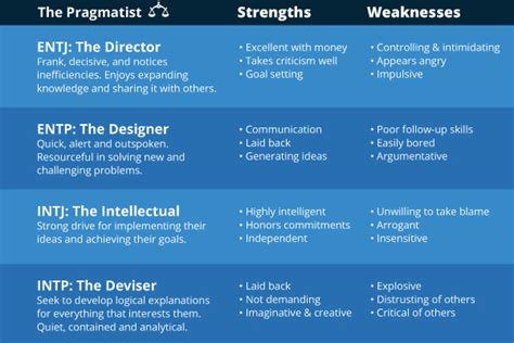 Myers Briggs Personality Type Infographic Provides Valuable Career