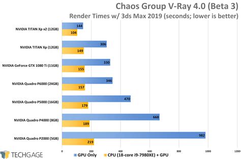 Amd Radeon Prorender Gpu Multi Gpu And Cpugpu Rendering Performance