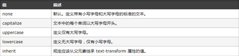 《前端技巧》文本框输入字母变为大写前端 自动大写 Csdn博客