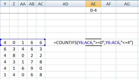 Countif Excel Formula Doesnt Work On Formula Results Stack Overflow