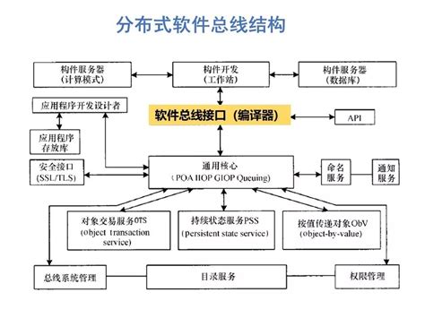 万字详解！鸿蒙操作系统关键特性解读 Csdn博客
