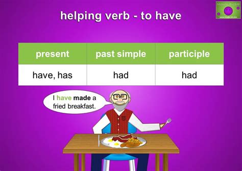 Helping Verbs Auxiliary Verbs Mingle Ish