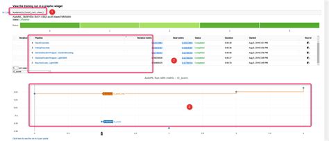 Prediction Model In Azure Notebooks Using Python A Sample Project By Microsoft Radacad