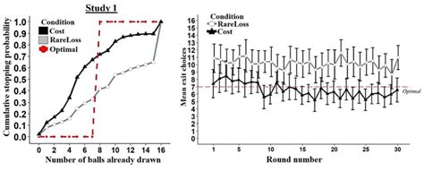 Left Panel Cumulative Density Of Stopping For Each Feasible Number Of Download Scientific