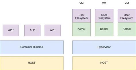 deploying microvm on top of kubernetes superuser